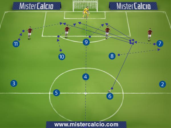 Movimenti offensivi della mezzala nel 4-3-3 - MisterCalcio.com