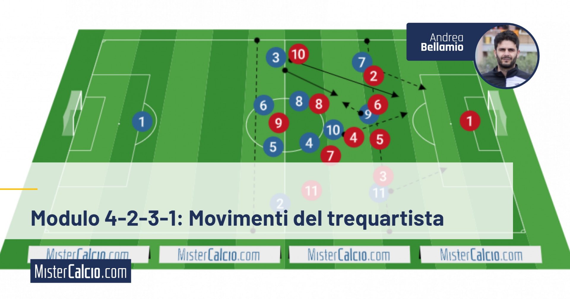 Modulo 4-2-3-1: Movimenti del trequartista tra le linee