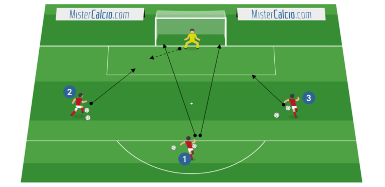 Tecnica Portiere - Esercizi pratici per allenare i portieri nel calcio