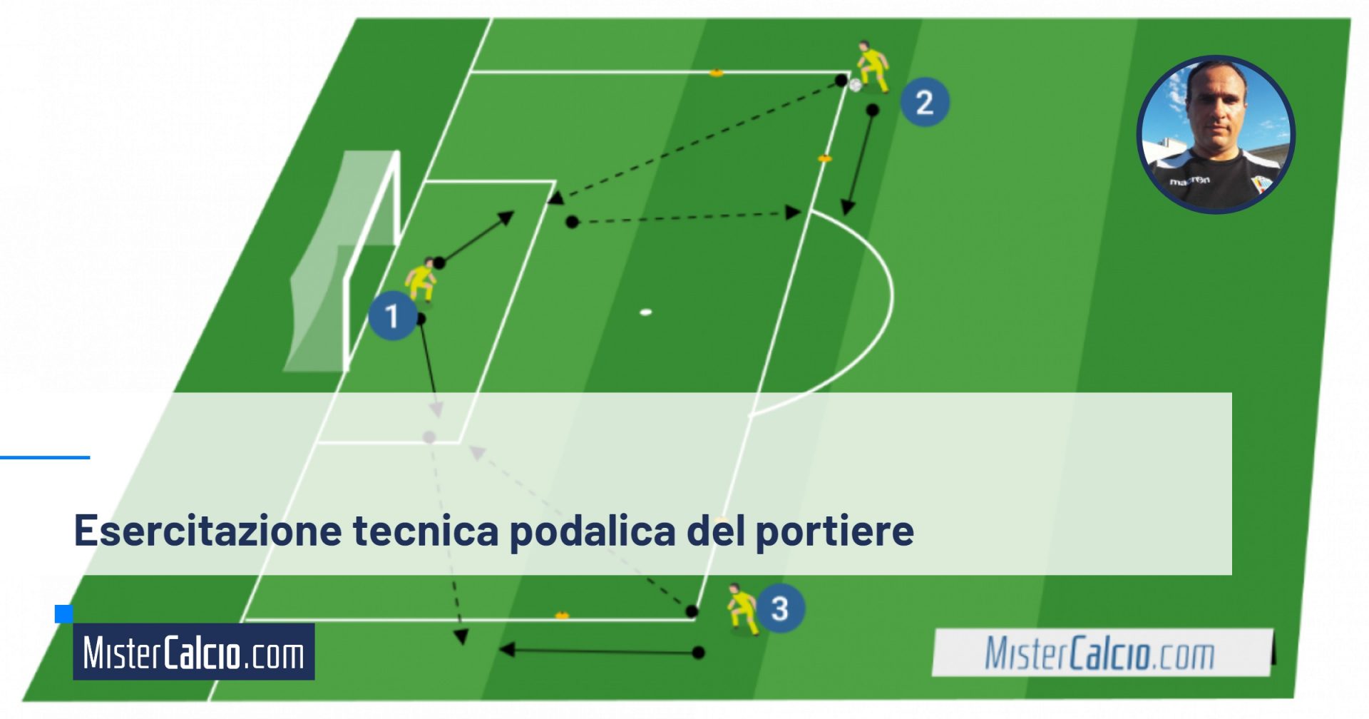 Tecnica del portiere - Esercitazione tecnica podalica