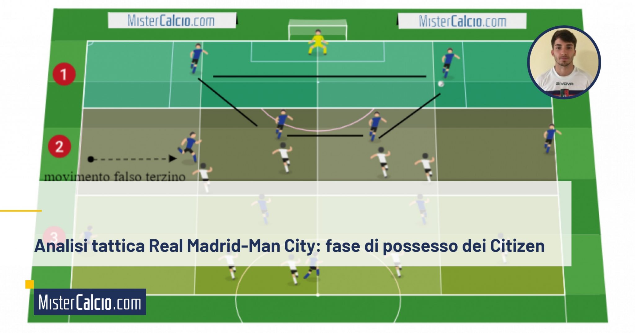 Tattica nel Calcio - Esercizi e analisi tattiche sull'argomento