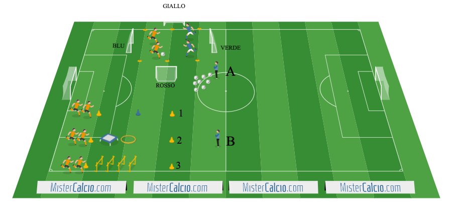 Allenamento forza giovanile - Approfondimento sull'allenamento della forza