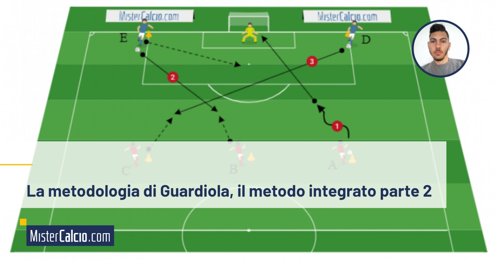 La metodologia di Guardiola: il metodo integrato parte 2