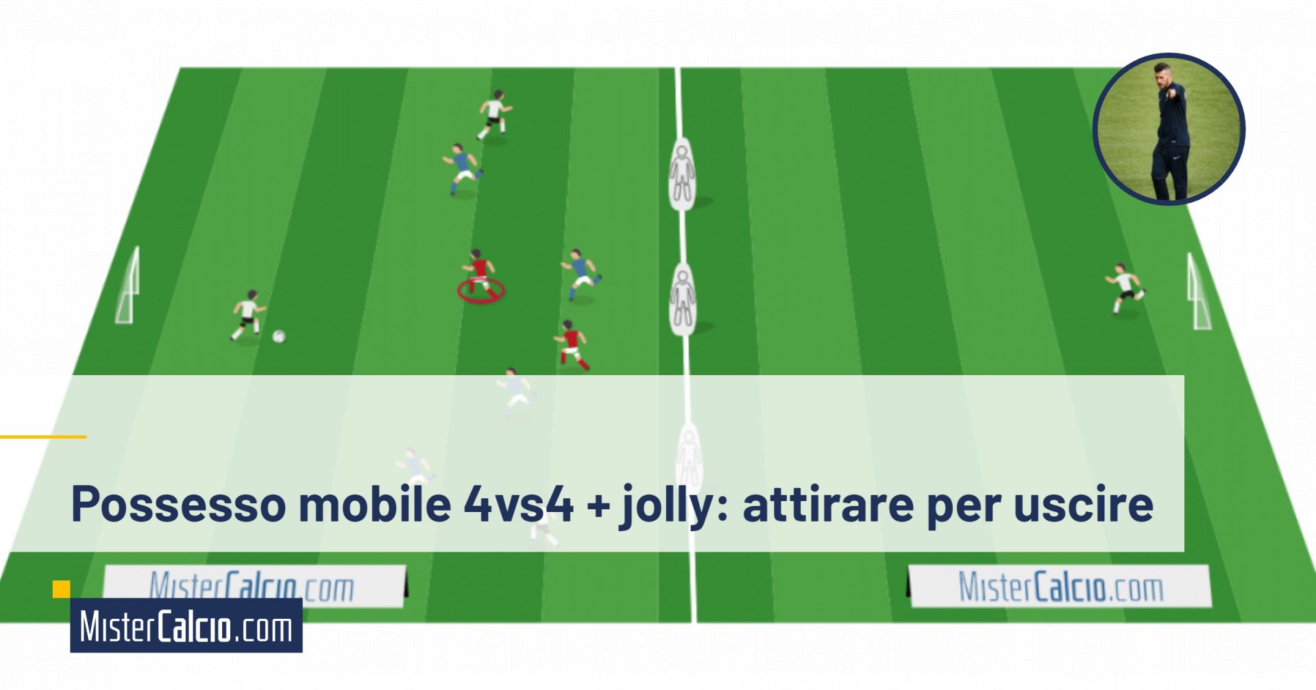 Possesso mobile 4vs4 + jolly: attirare per uscire dalla pressione ...