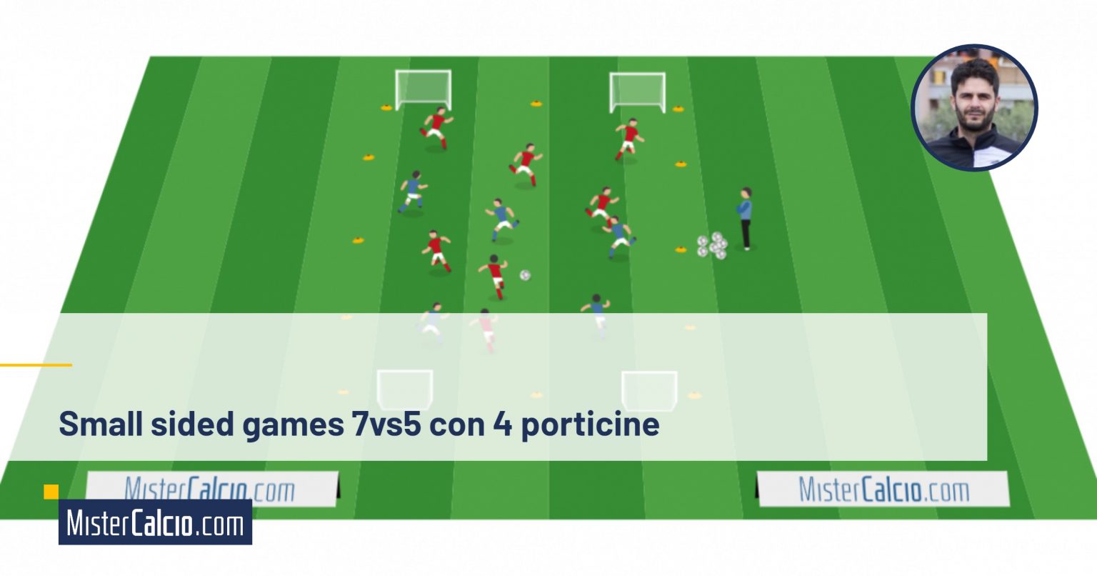 Small Sided Games - Tutte le nostre esercitazioni di Giochi a Campo Ridotto