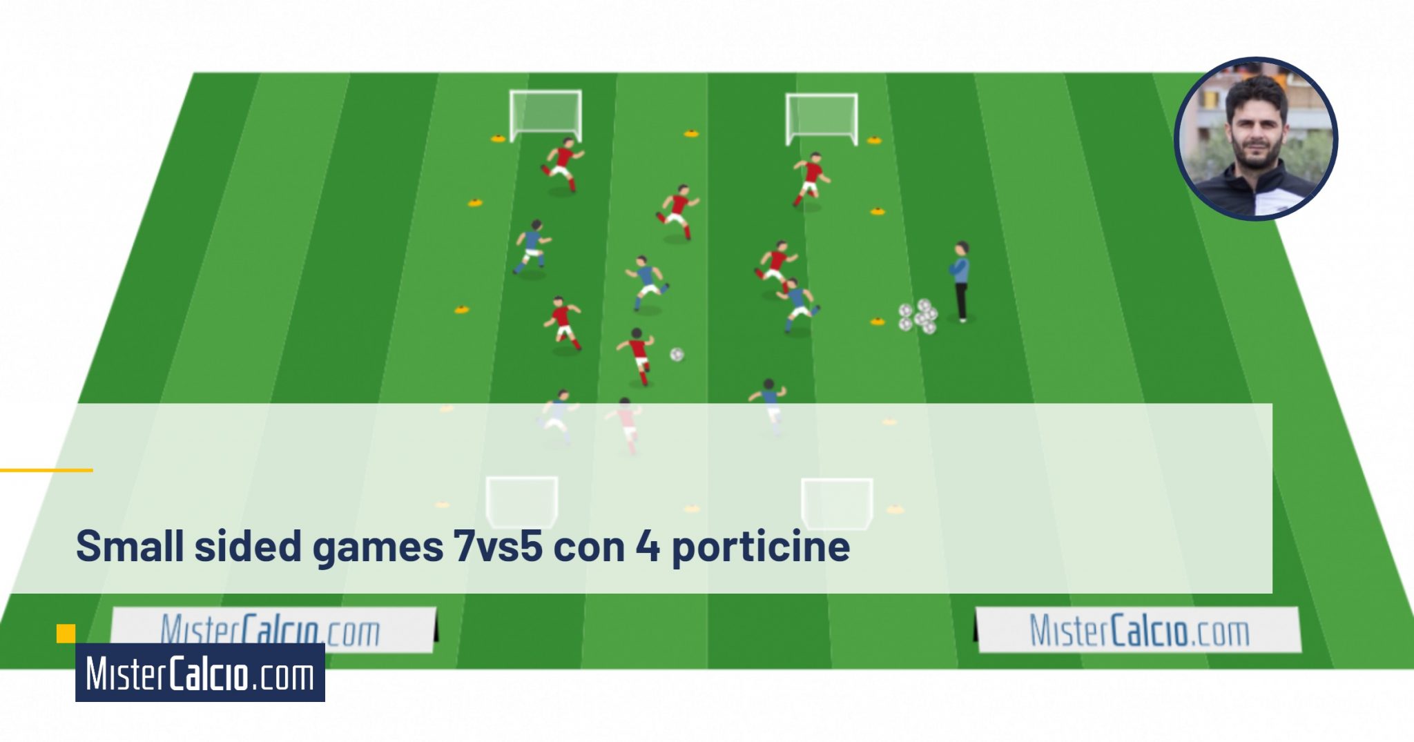 Small Sided Games - Tutte le nostre esercitazioni di Giochi a Campo Ridotto